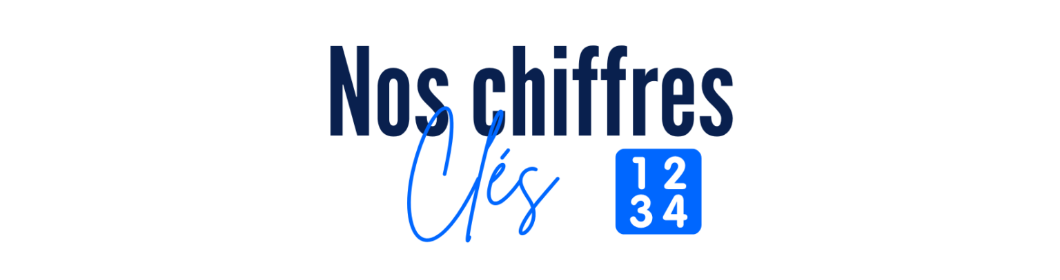 Rapport d'activité 2024 – Caf de la Loire